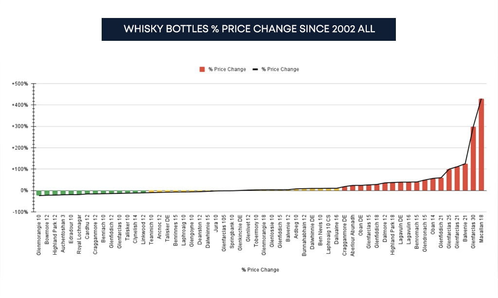 Collecting Whisky: What You Need To Know - Cellar Vault